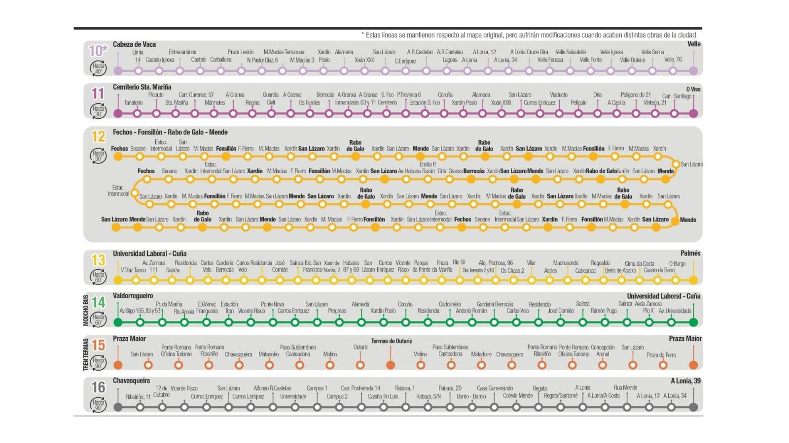 Autobús Ourense: líneas y horarios, autobuses urbanos de Ourense