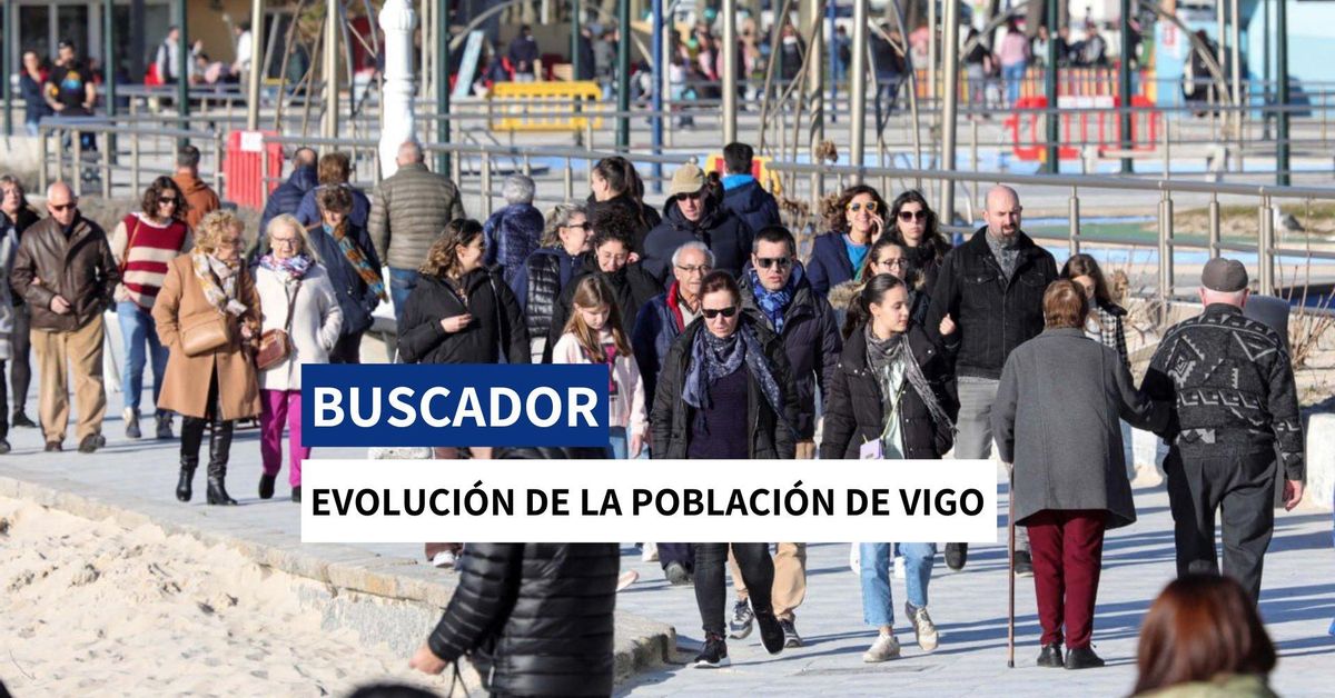 Buscador | ¿Cómo ha evolucionado la población de Vigo?