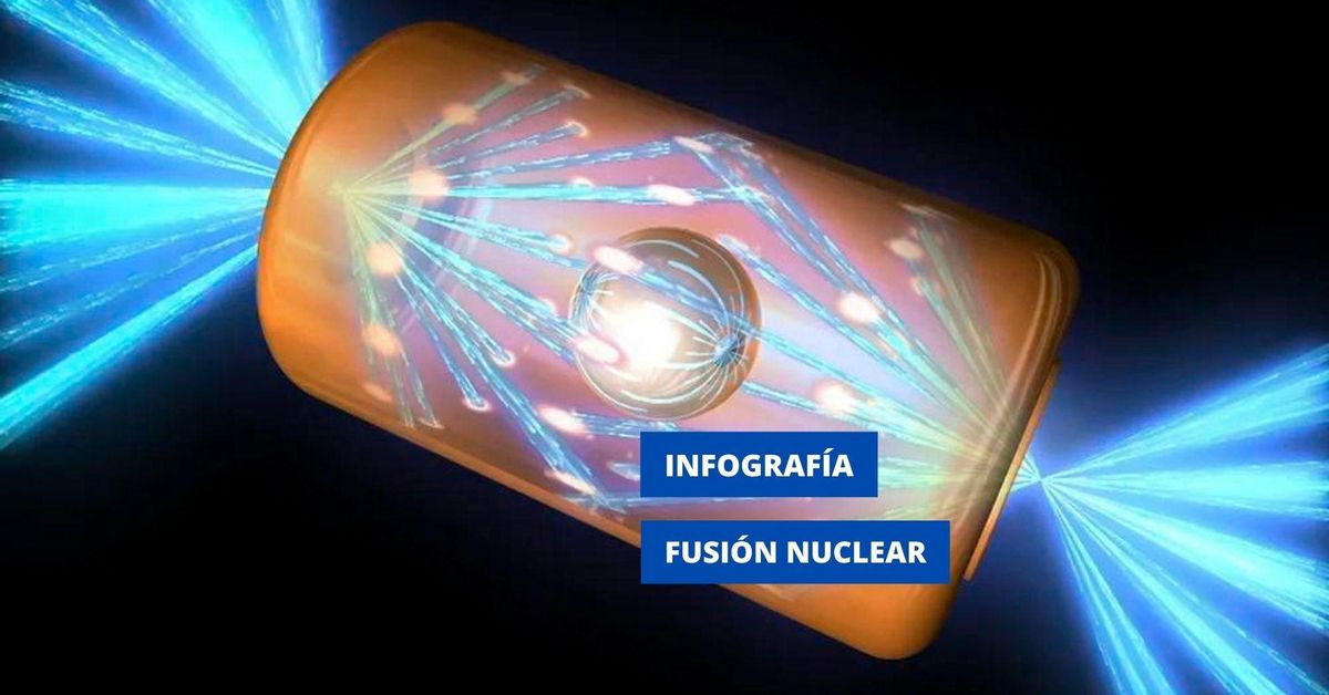 Infografía | El futuro de la generación de energía a través de la ...