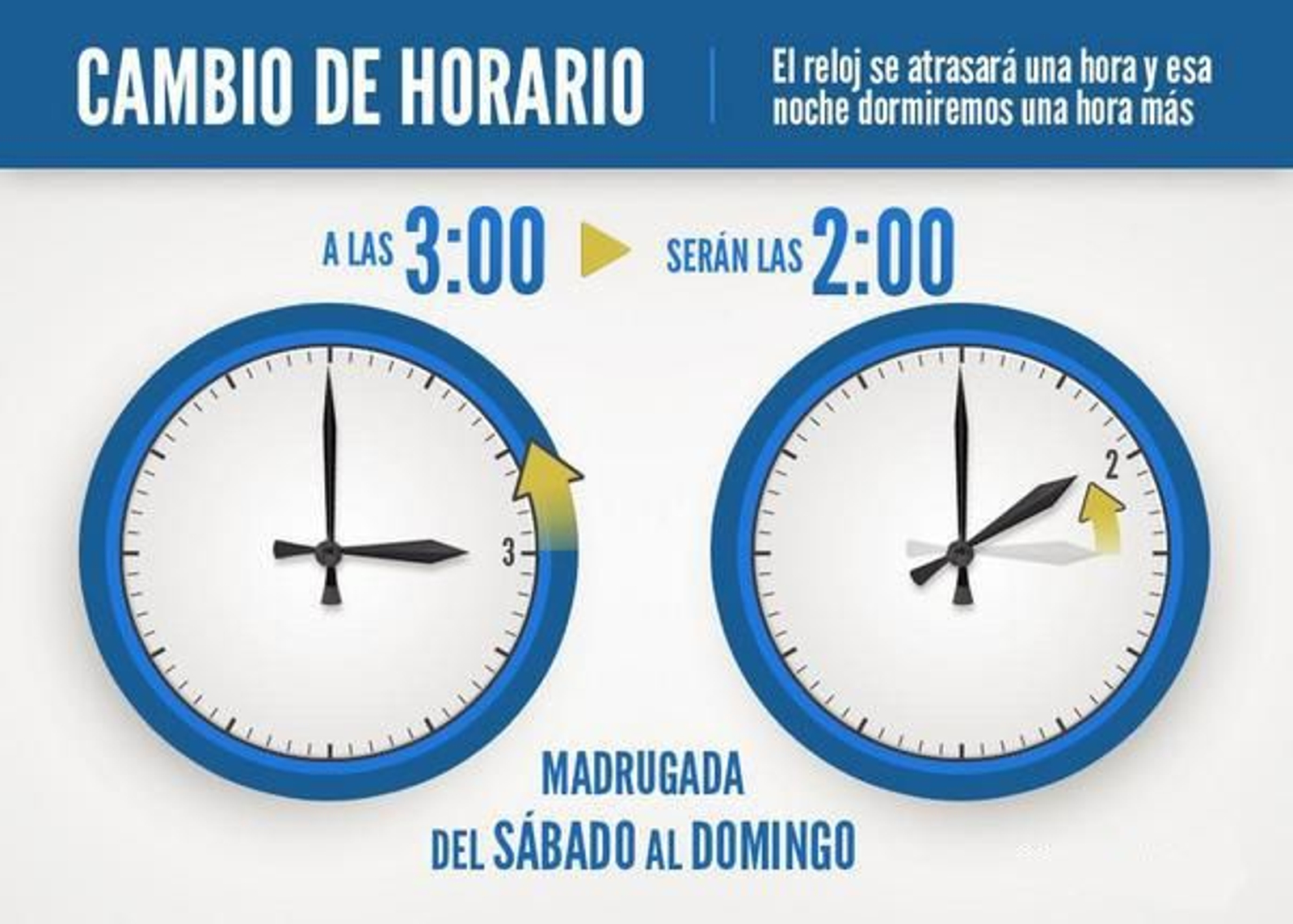 Retrasar el reloj: sí, pero no